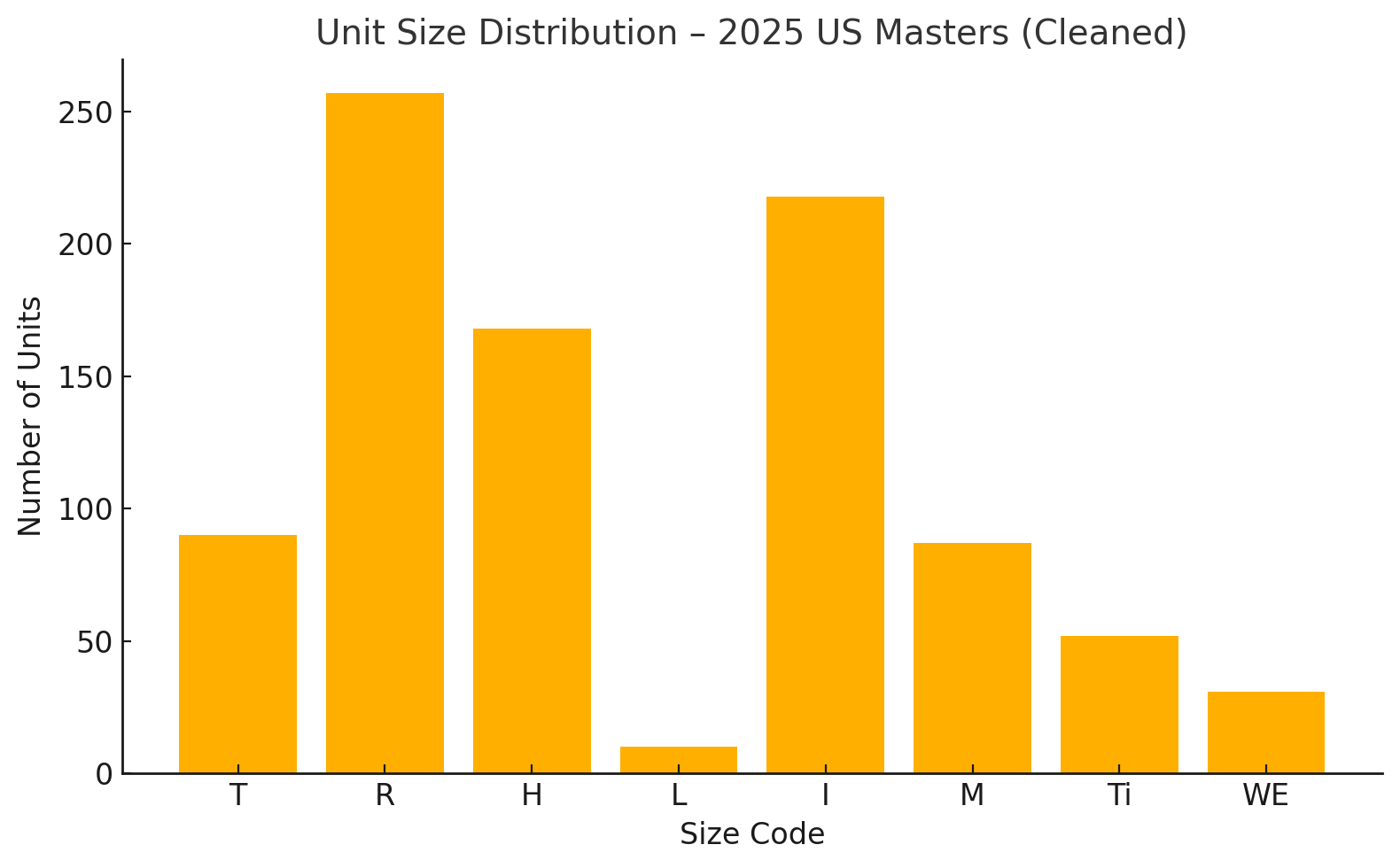 2025 US Masters Unit Deep Dive – Kings of War Data Analytics | Data ...